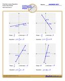Find the Equation of a Line From Two Points