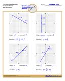 Find the Equation of a Line From Two Points