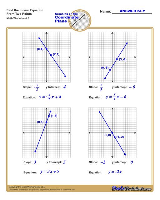 Find The Equation Of A Line From Two Points
