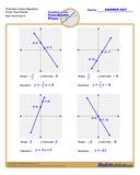 Find the Equation of a Line From Two Points
