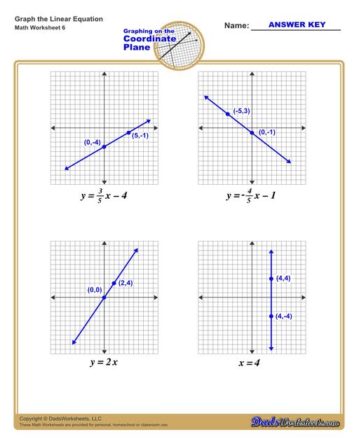Graphing Linear Equations Practice