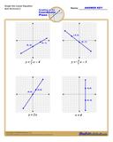 Graphing Linear Equations Practice