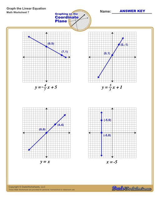 Graphing Linear Equations Practice