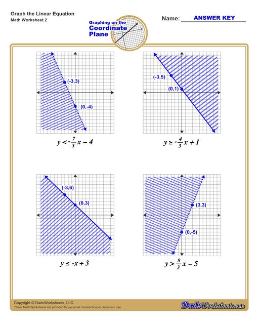 Graphing Linear Inequalities Worksheet