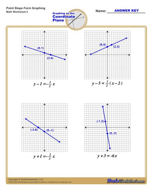 Graphing Equations in Point Slope Form