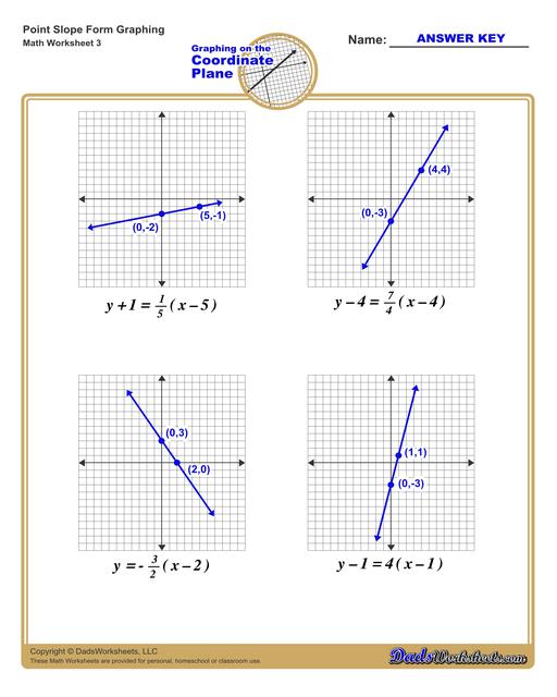 Graphing Equations in Point Slope Form