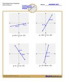 Graphing Equations in Point Slope Form