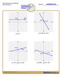 Graphing Equations in Point Slope Form