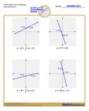 Graphing Equations in Point Slope Form
