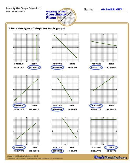 Calculating Slope and Finding Slope Direction Worksheets