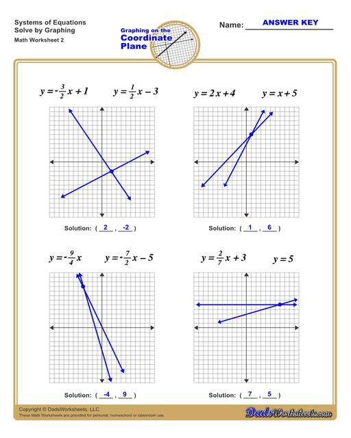 Solving Systems of Equations by Graphing Worksheets