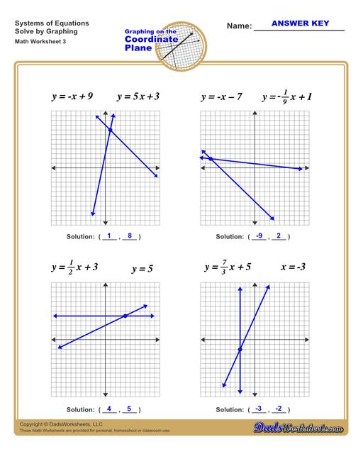 Solving Systems of Equations by Graphing Worksheets