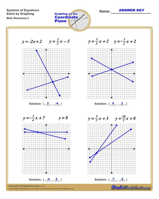 Solving Systems of Equations by Graphing Worksheets