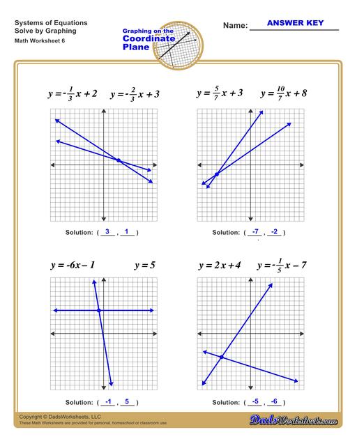 Solving Systems of Equations by Graphing Worksheets