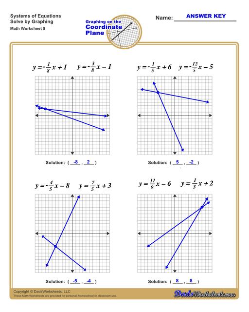 Solving Systems of Equations by Graphing Worksheets
