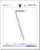 Long Division Worksheets: Monster Division