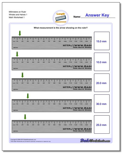 Metric Measurement: Millimeters on Ruler