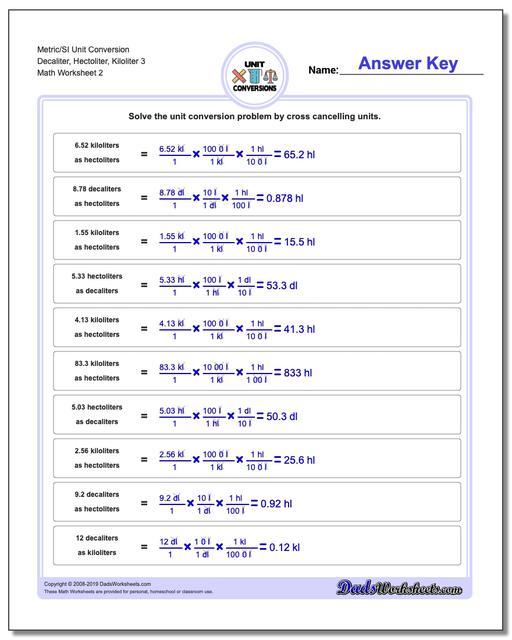 Metric SI Unit Conversions: Metric SI Volume