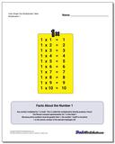 Math Worksheets: Multiplication Table: Color Single Fact Multiplication ...