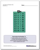 Multiplication Table