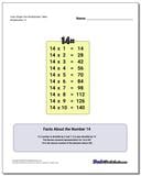 Multiplication Table