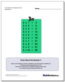 Multiplication Table