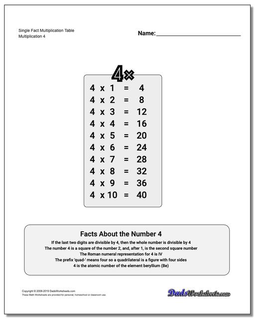 Math Worksheets: Multiplication Table: Single Fact Multiplication Table ...