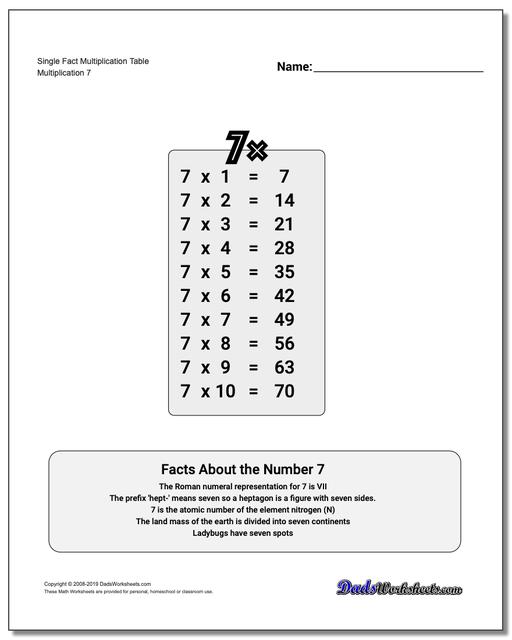 Math Worksheets: Multiplication Table: Single Fact Multiplication Table
