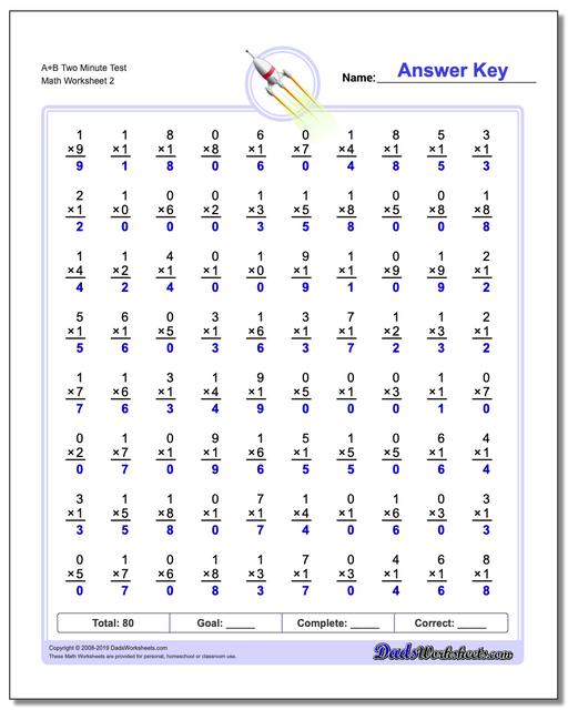Two Minute Multiplication Worksheets