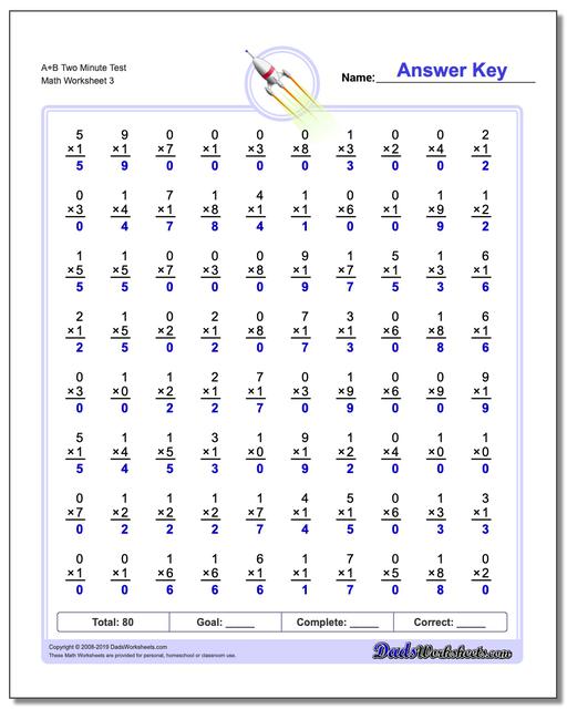 Two Minute Multiplication Worksheets