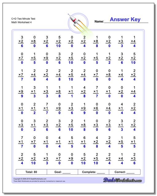 Two Minute Multiplication Worksheets