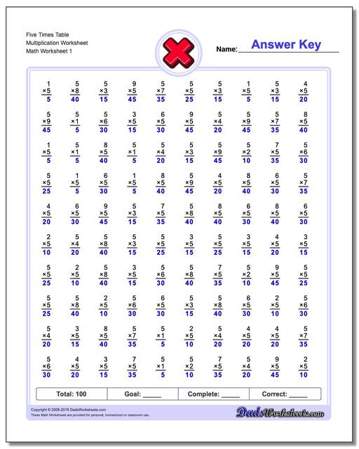 Conventional Two Minute Tests Conventional Two Minute Tests