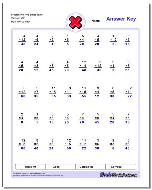 Multiplication Worksheets: Progressive Times Table Practice with x12