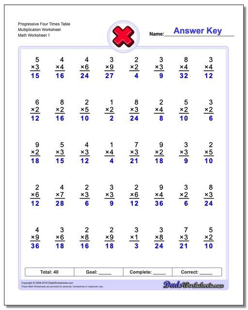 Multiplication Worksheets: Progressive Times Table Practice
