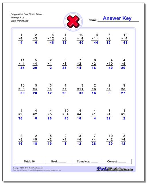 Multiplication Worksheets: Progressive Times Table Practice with x12