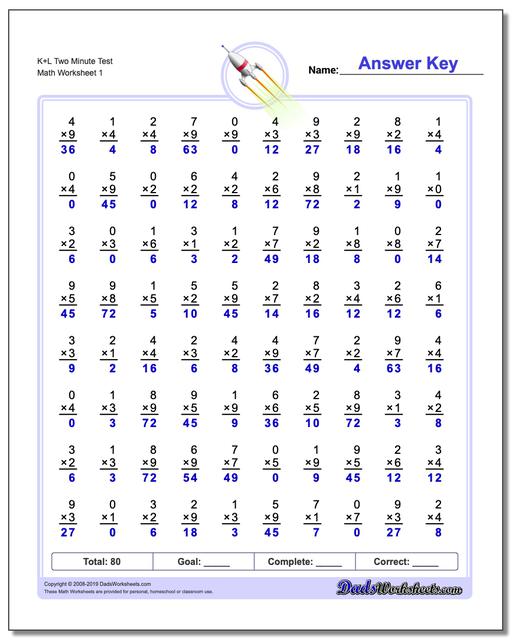 Two Minute Multiplication Worksheets