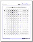 Multiplication Grid