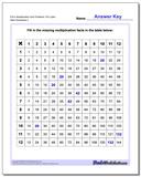 Multiplication Grid