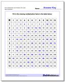 Multiplication Grid