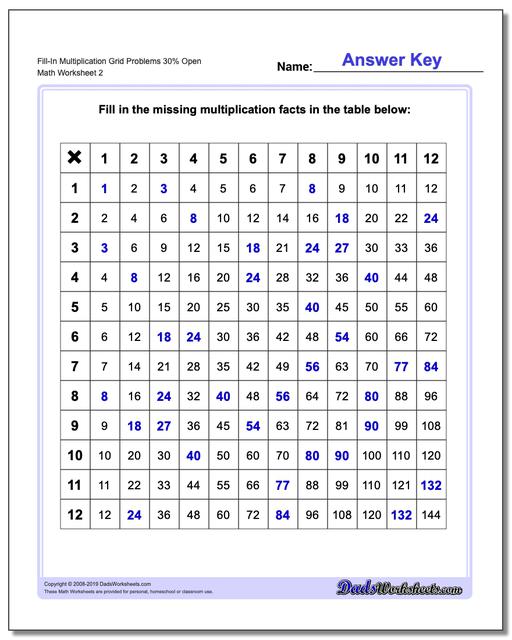 Multiplication Grid