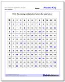 Multiplication Grid