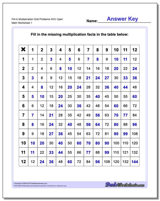 Multiplication Grid