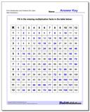 Multiplication Grid