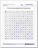 Multiplication Grid