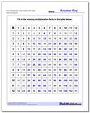 Multiplication Grid