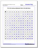 Multiplication Grid