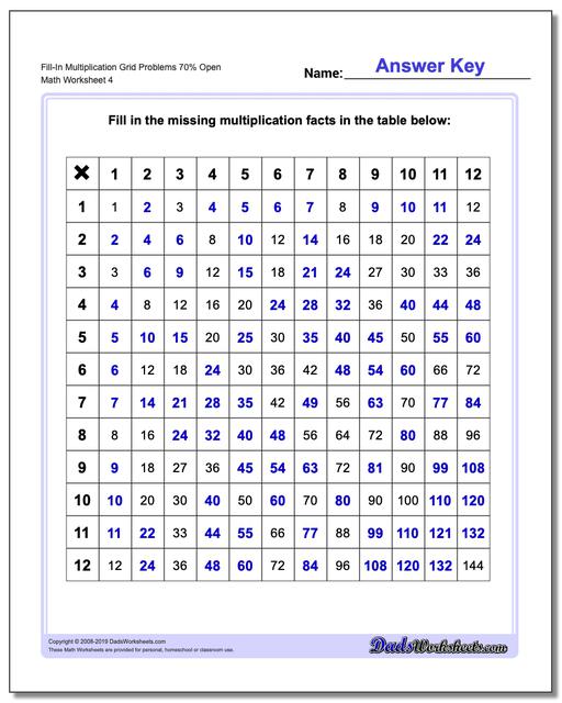 Multiplication Grid
