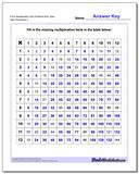 Multiplication Grid
