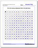 Multiplication Grid