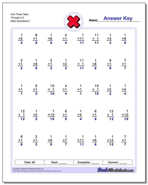 Multiplication Worksheets: Conventional Multiplication Practice with x12
